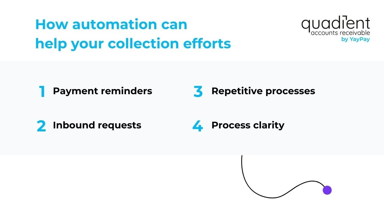 9 Best Practices for AR Collections | Quadient